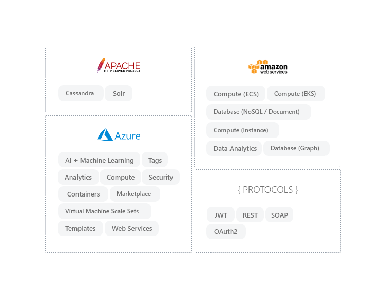 Skills Base - World Leading Skills Management Software