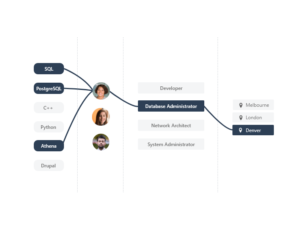 Skills Base - World Leading Skills Management Software