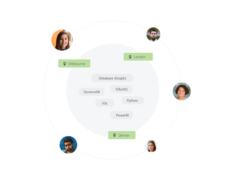 Employee Skills Inventory Tool and Matrix Reporting - Skills Base