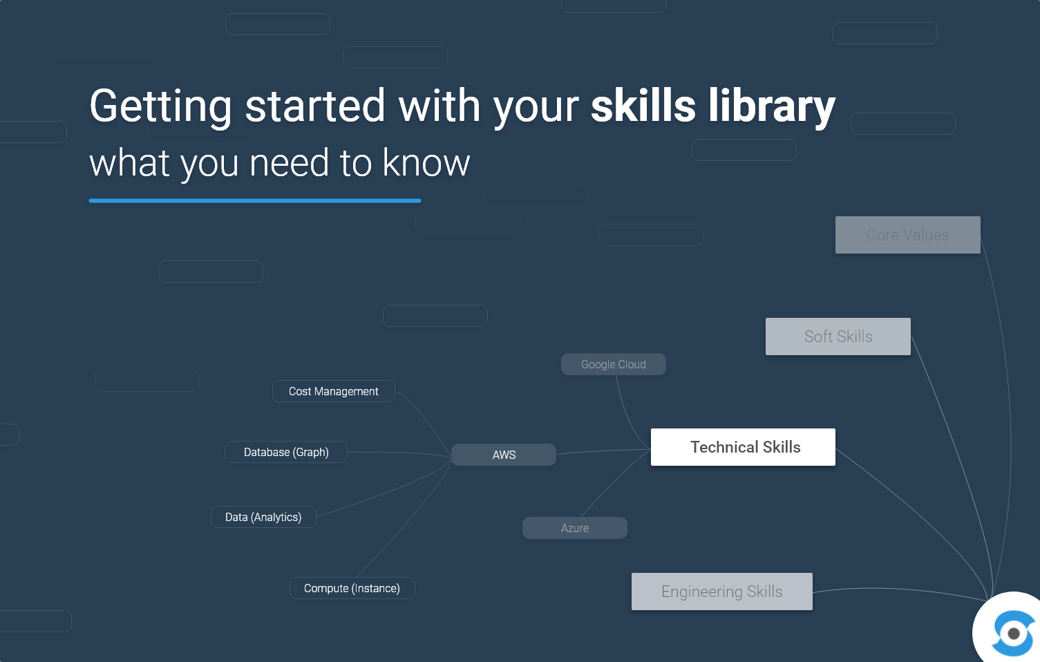 How To Create a Skills Library For Your Organization - Skills Base