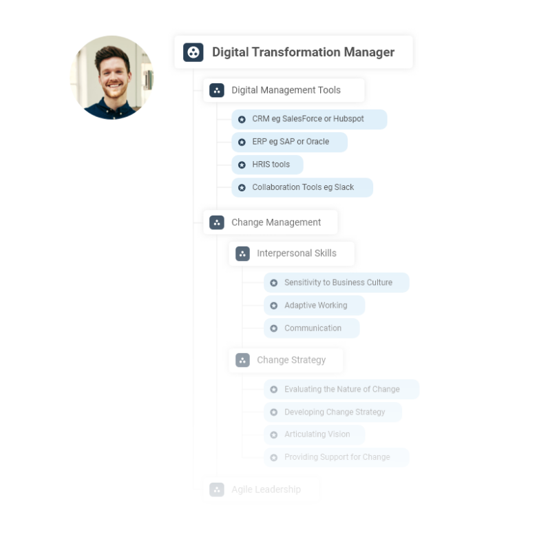 Skills Base | Skills Management Software