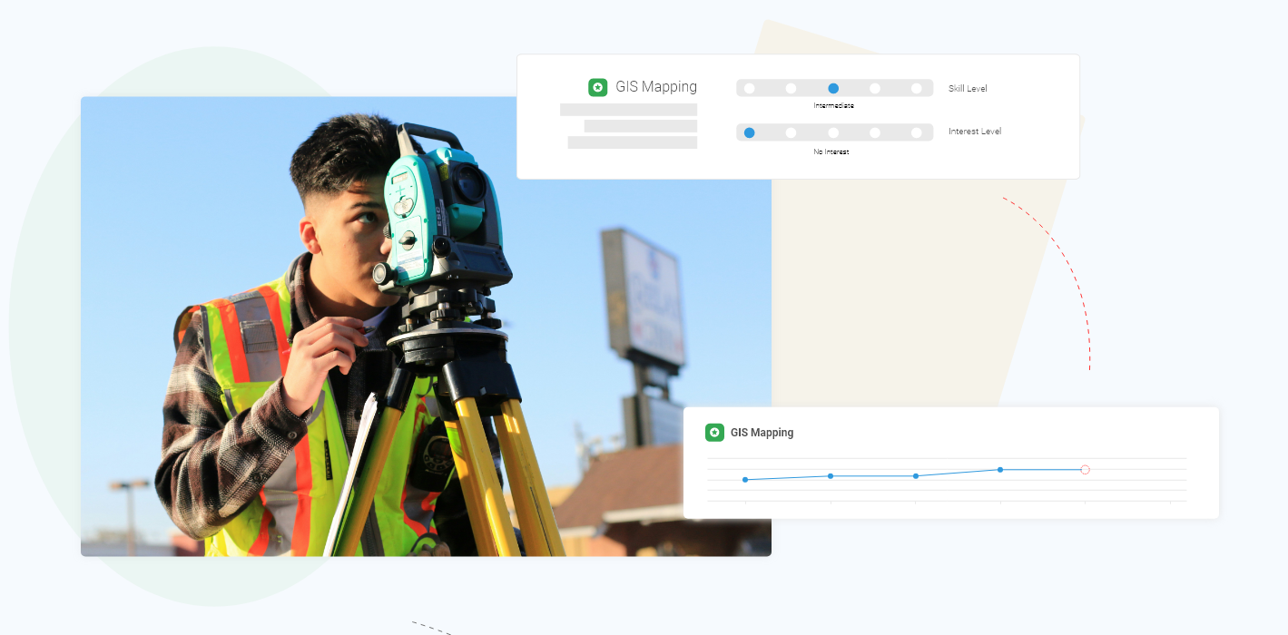 Skills Assessment | How to Effectively Measure Skills and Competencies