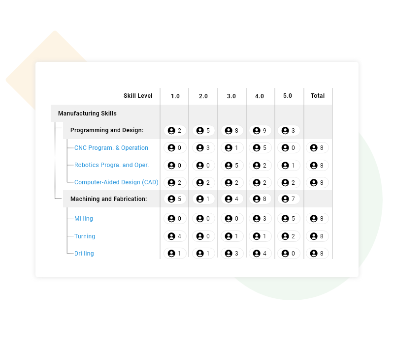 Skills-based Manufacturing | Keep Production Moving | Skills Base