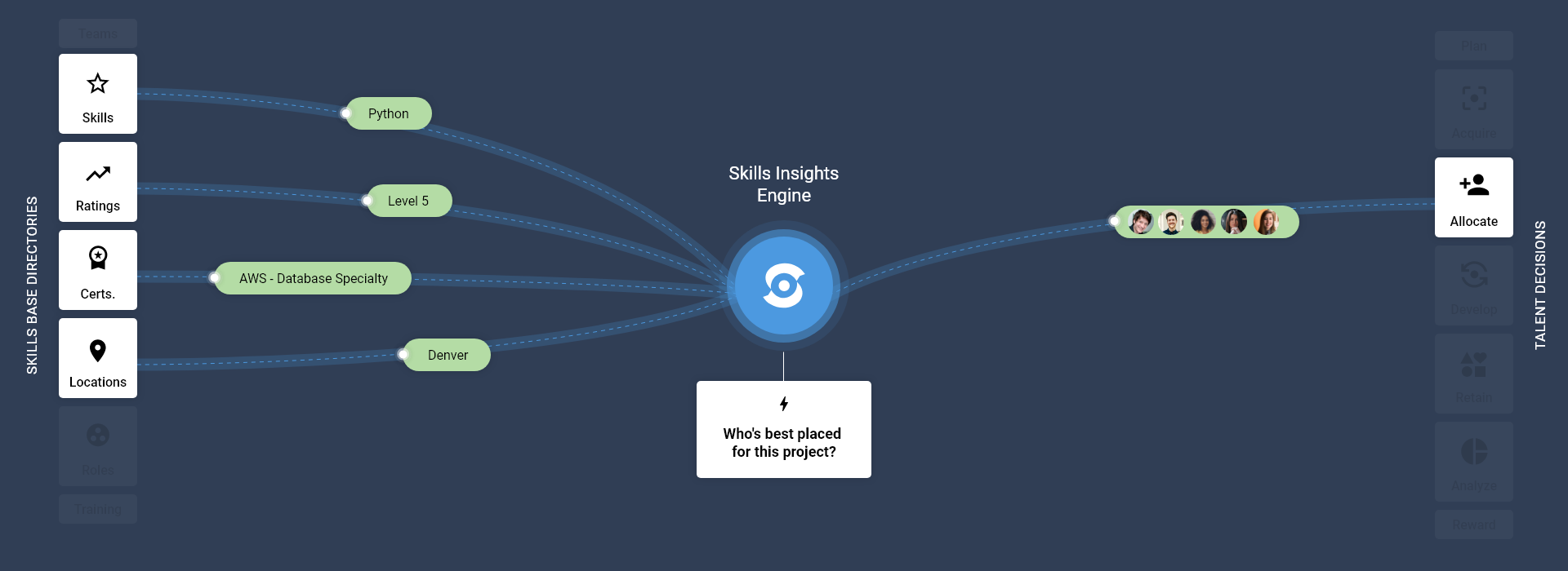 Skills-based Manufacturing | Keep Production Moving | Skills Base