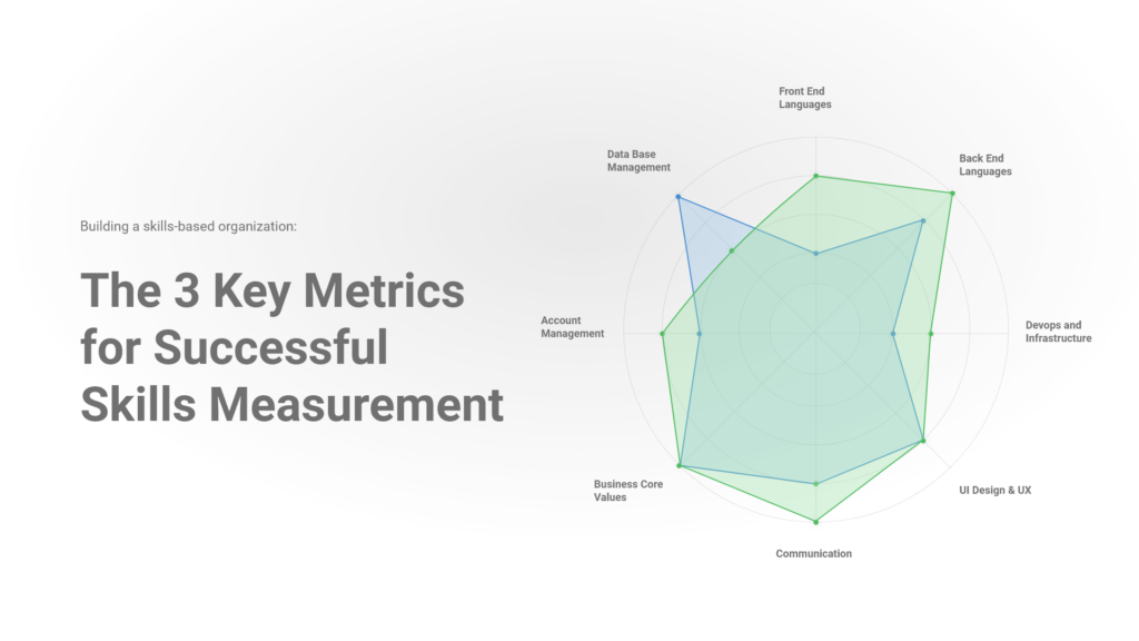 The 3 Key Metrics for Successful Skills Measurement - Skills Base