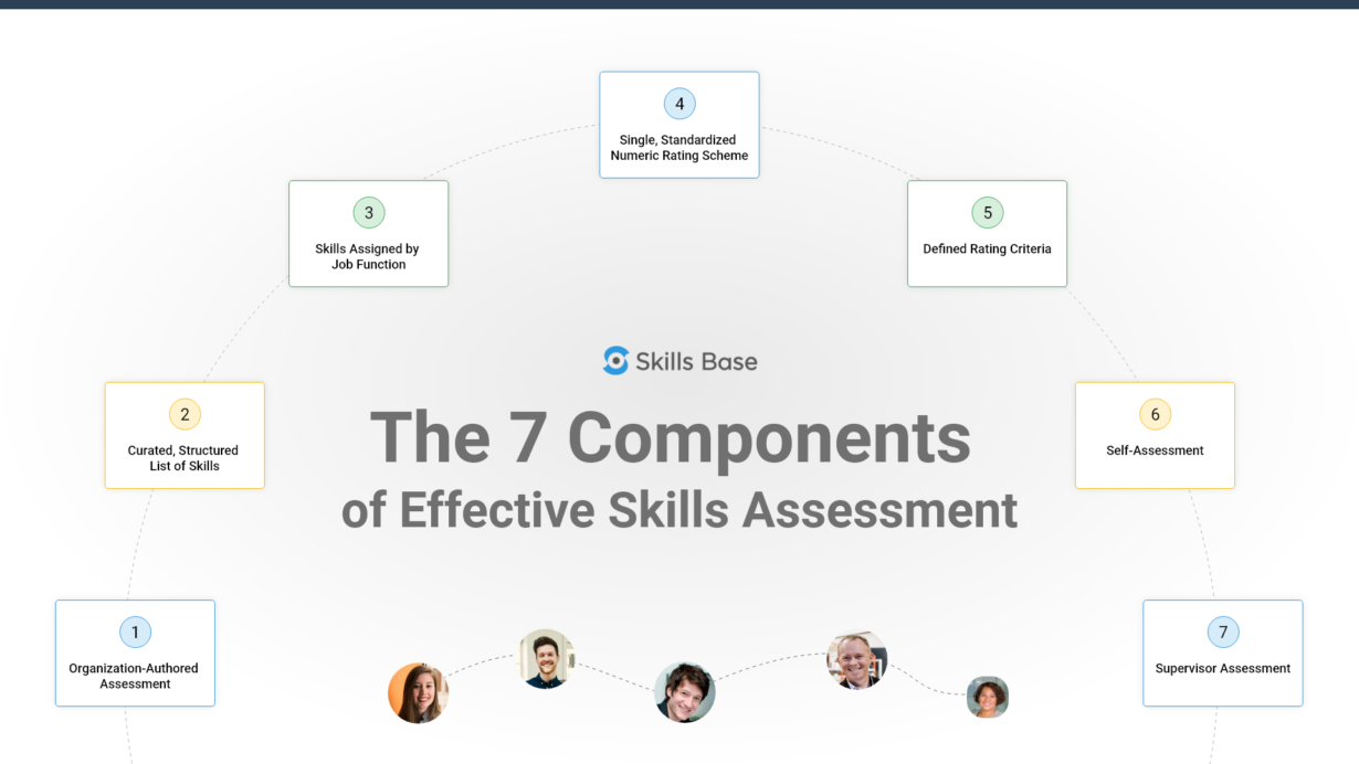 How Skills Management is Changing L&D For The Better | Skills Base