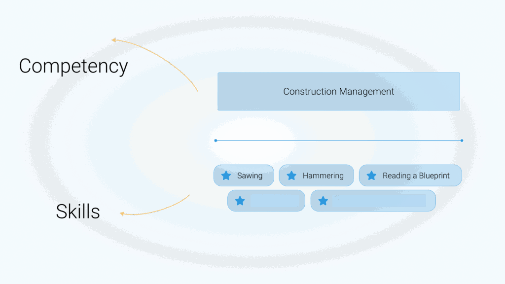 Skills vs Competencies: The Key Difference & How They Work - Skills Base
